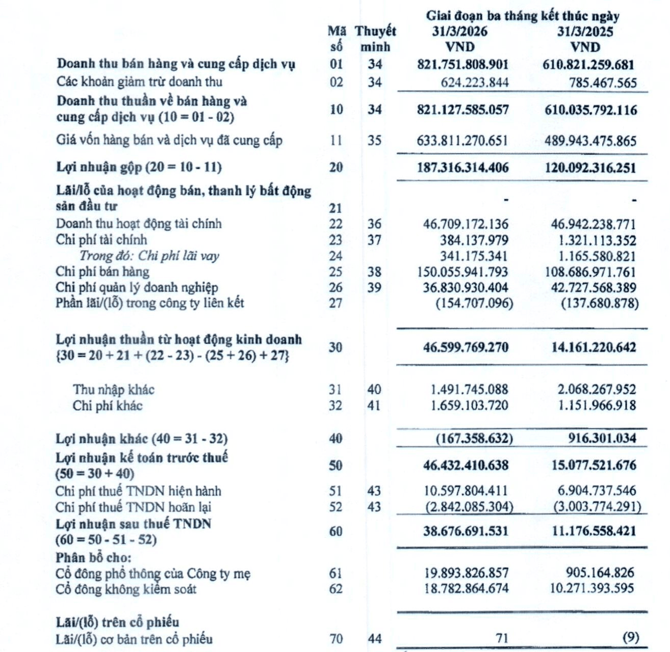 VLC posts net profit jump of over 2,000% in Q1 2026, exceeds annual ...