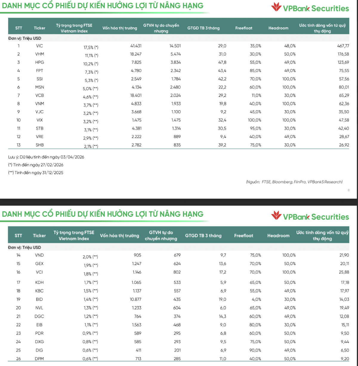 List of 26 stocks expected to benefit from FTSE Russell upgrade of ...